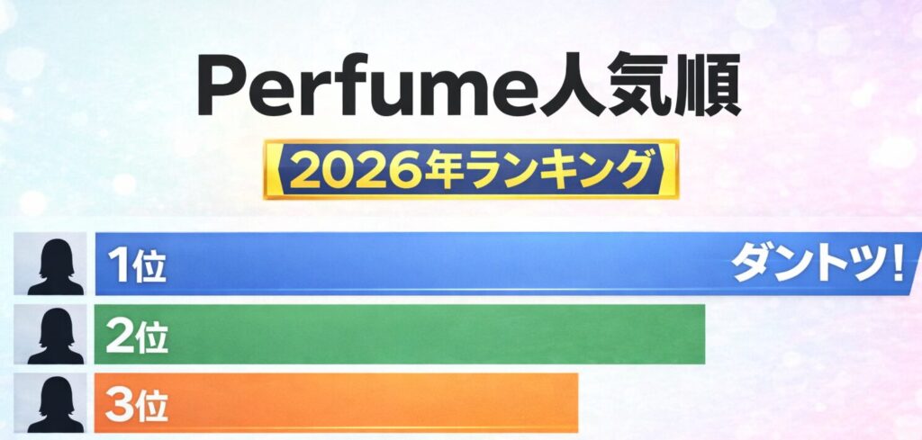 Perfumeメンバー人気順ランキング【最新2026年】人気格差や人気落ちたと言われる理由は？ | 図解でわかる人気順！