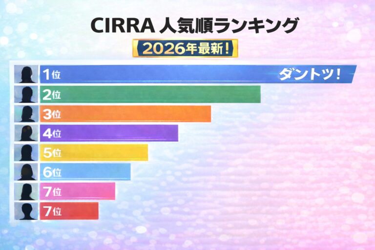CIRRA(シーラ)メンバーの人気順ランキング【2026年最新】1位がダントツすぎる！ | 図解でわかる人気順！