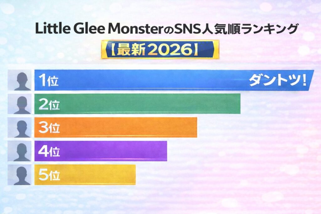 Little Glee Monster人気順【2026年】最新ランキングを新メンバーと歴代メンバー分も！かわいい順は？ | 図解でわかる人気順！