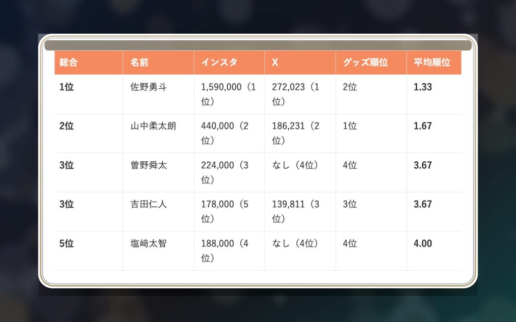 MILK人気順ランキング【2026最新】歴代メンバーや人気格差についても！ | 図解でわかる人気順！