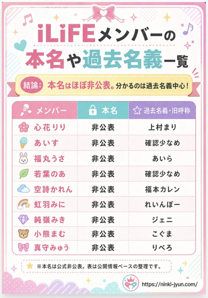 iLiFEメンバーの本名や年齢順＆身長順！歌ダンスの上手い順は？ | 図解でわかる人気順！