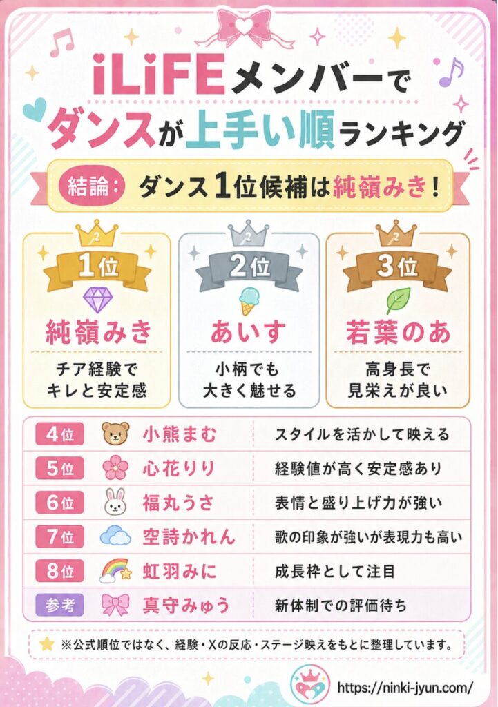 iLiFEメンバーの本名や年齢順＆身長順！歌ダンスの上手い順は？ | 図解でわかる人気順！